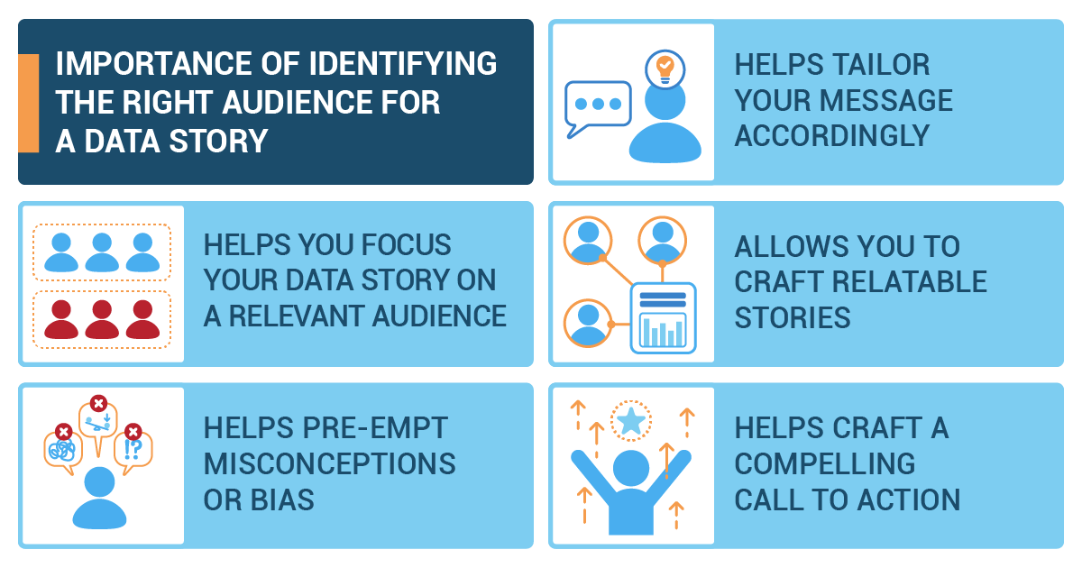 Master Data Storytelling: Communicating Insights Effectively