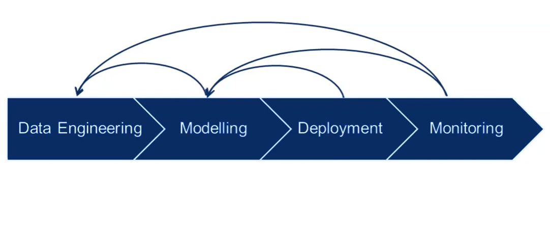 How to Become an MLOps Engineer in 2024? Roadmap and Skill