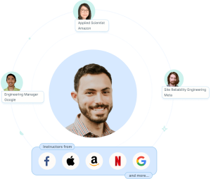 Fast track your interview prep