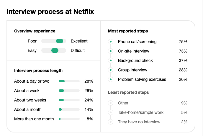 Netflix Interview Process Guide 2023 | | Interview Kickstart