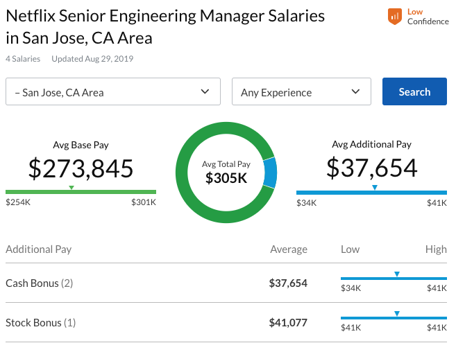 Netflix Interview Process Guide 2023 | | Interview Kickstart