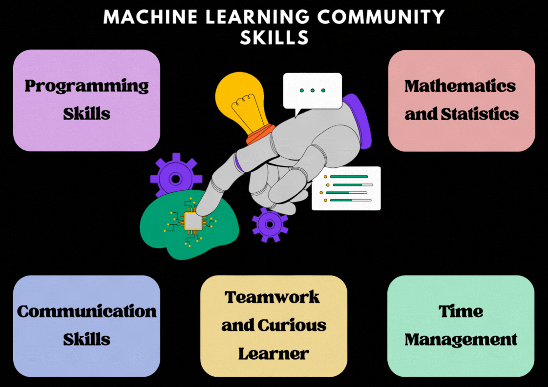 The Power of Networking: Building Connections in ML