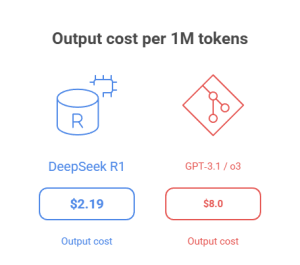 DeepSeek vs OpenAI: Which Is Better in 2026