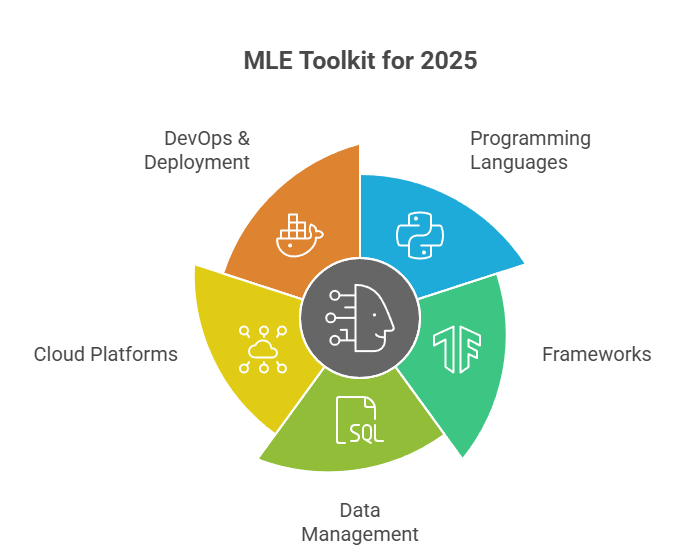 Complete Machine Learning Engineer Roadmap for 2026