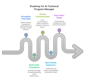Rise of AI Technical Program Manager: Roadmap for 2025