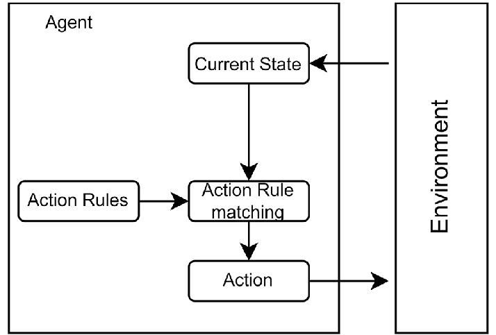 What are Different Types of AI Agents (With Examples)