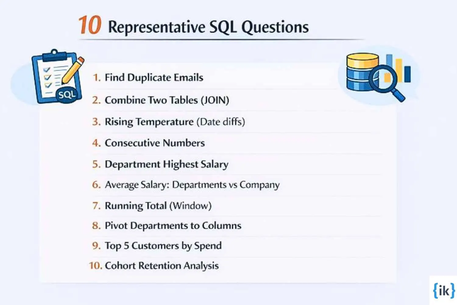 How to Ace Amazon SDE Interview: Full 2026 Prep Guide