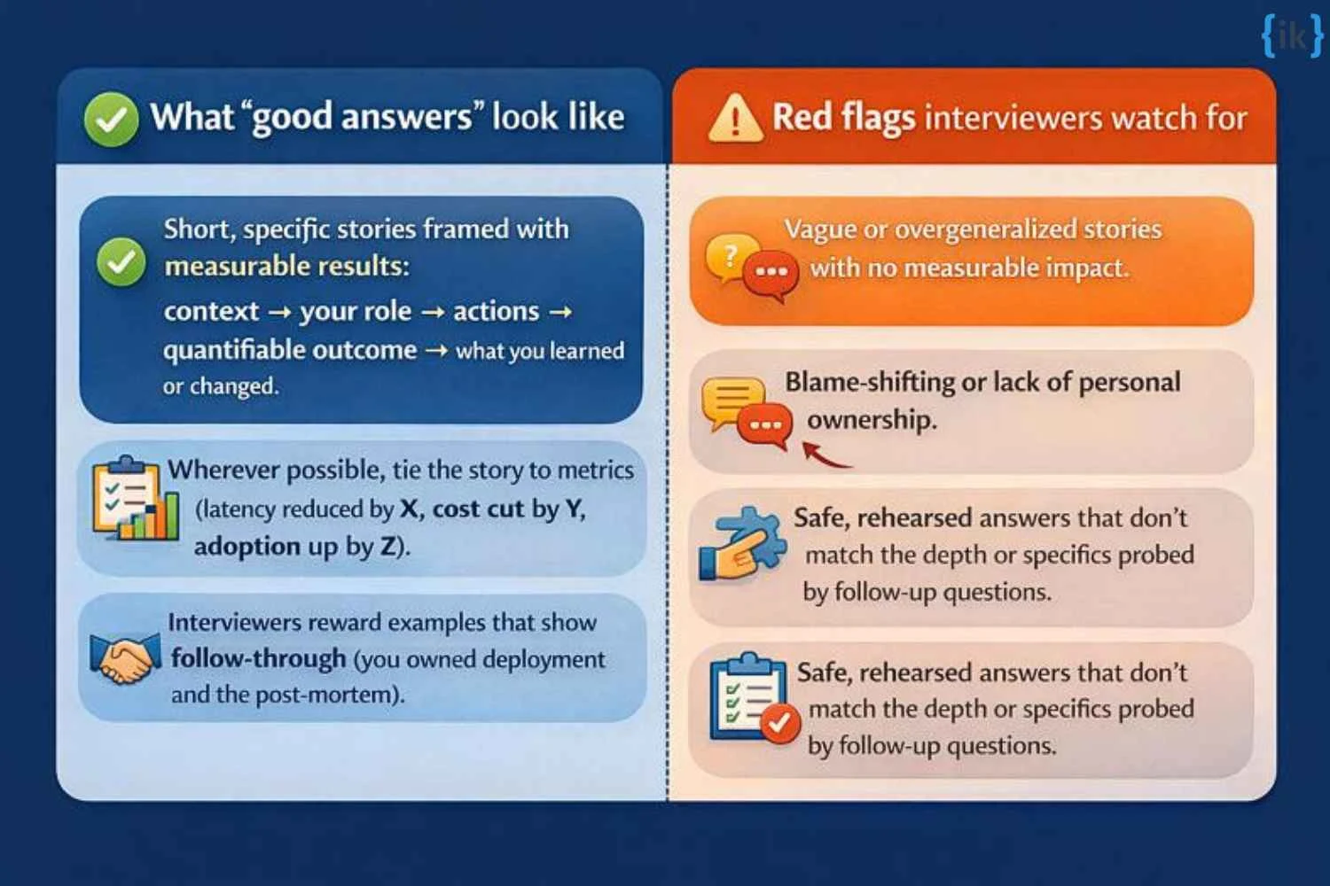 How to Ace Amazon SDE Interview: Full 2026 Prep Guide